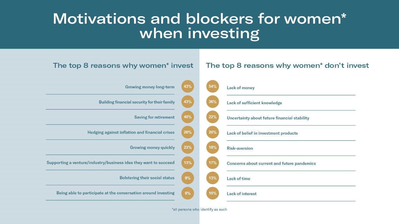 Becoming a Female Investor Powerhouse - Love Happens Magazine