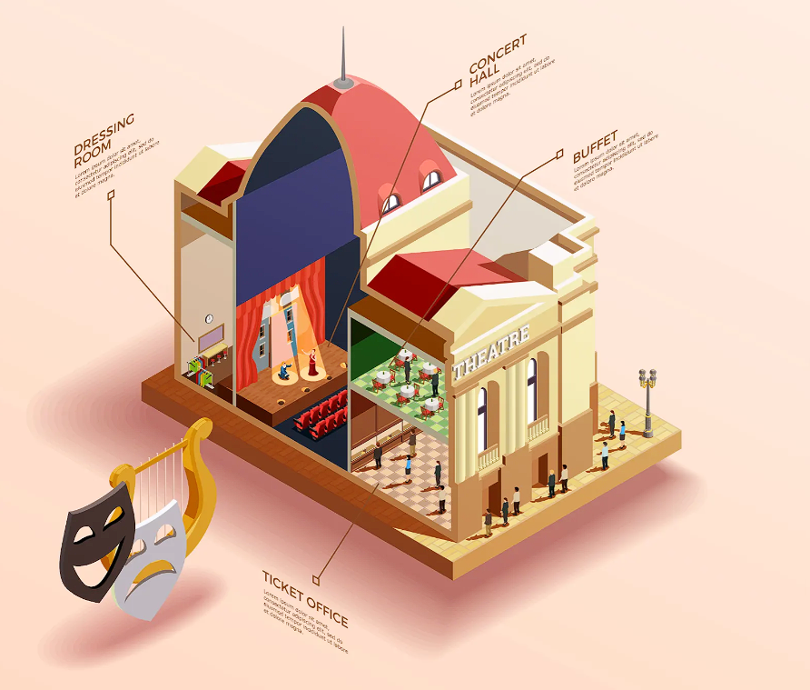 Future Live Performance Venues: Design Strategies That Drive Investment ...